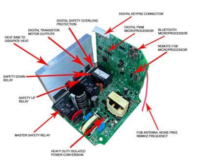 AC Remote - Lift Tech Marine