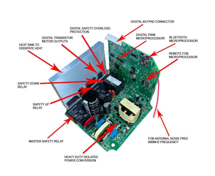 Lift Tech Marine AC and DC Boat Lift Motors - Lift Tech Marine